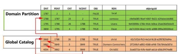Searching in Active Directory Part 1 | Microsoft Deep Learn