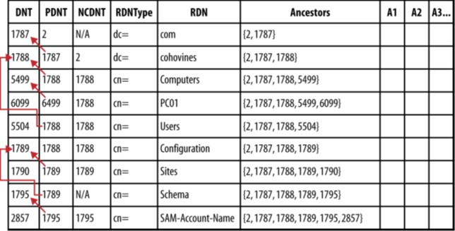 Searching in Active Directory Part 1 | Microsoft Deep Learn