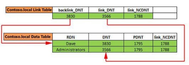 Searching in Active Directory Part 1 | Microsoft Deep Learn