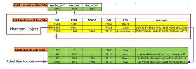 Searching in Active Directory Part 1 | Microsoft Deep Learn