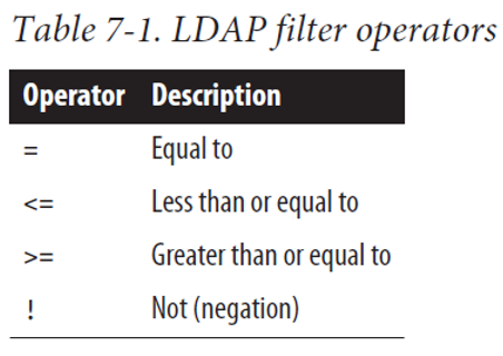 Searching in Active Directory Part 2 | Microsoft Deep Learn