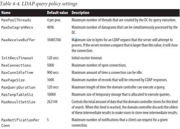 Searching in Active Directory Part 3 | Microsoft Deep Learn
