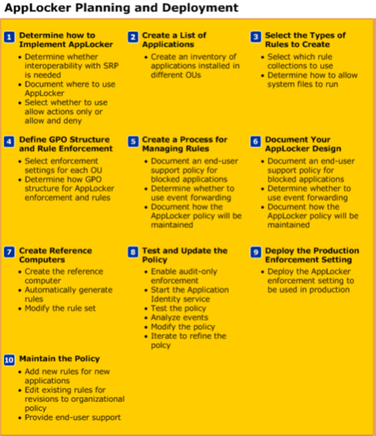 Microsoft Applocker-Part 1 | Microsoft Deep Learn