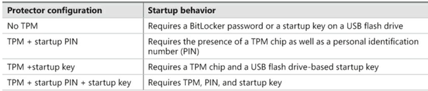 Windows Bitlocker Part 1 Microsoft Deep Learn