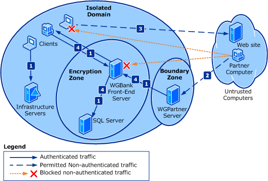Manage Windows Firewall with PowerShell | Microsoft Deep Learn